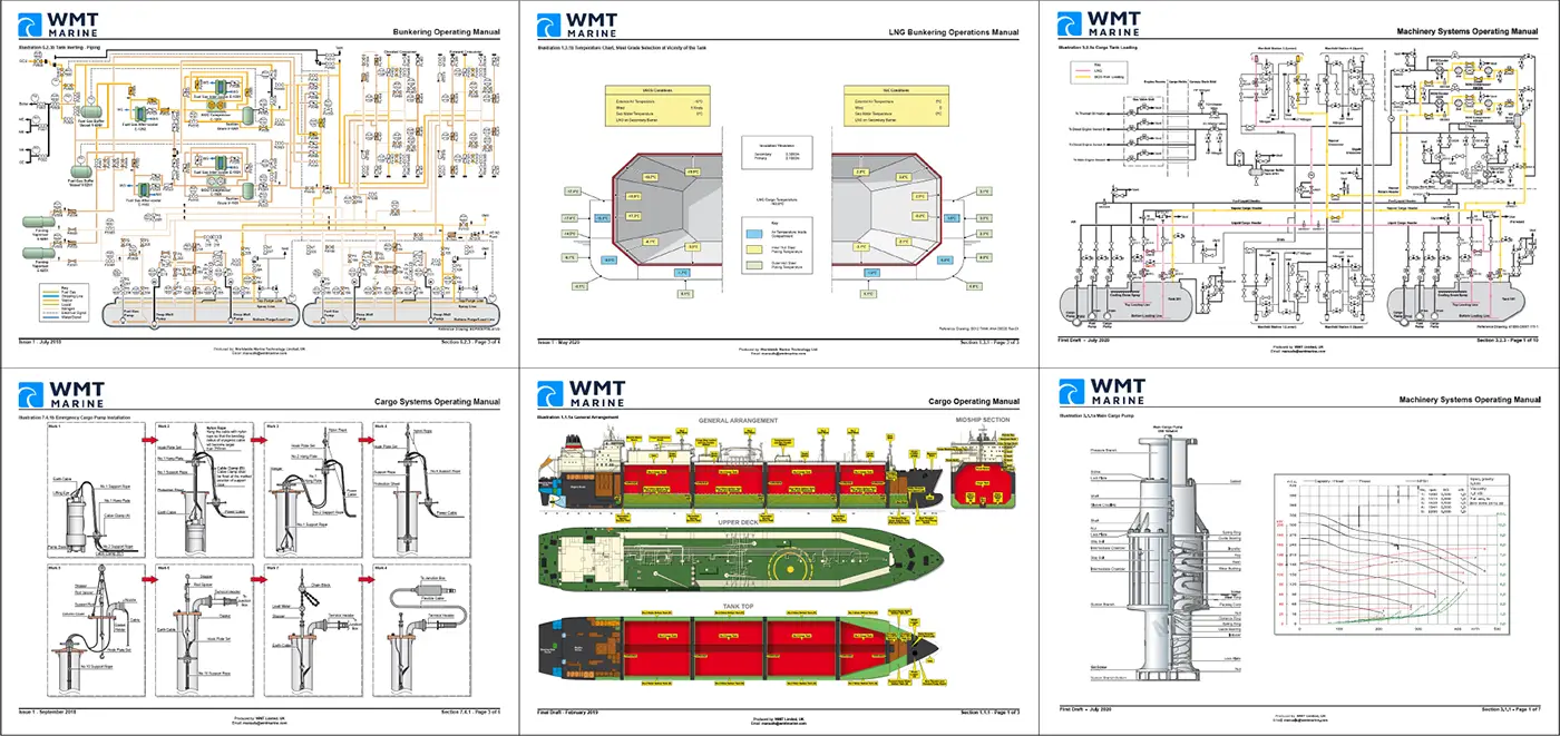 Vessel Operating Manuals